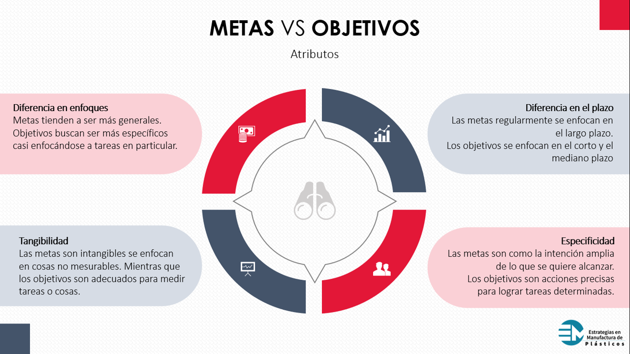 Metas vs Objetivos – Rotomoldeo